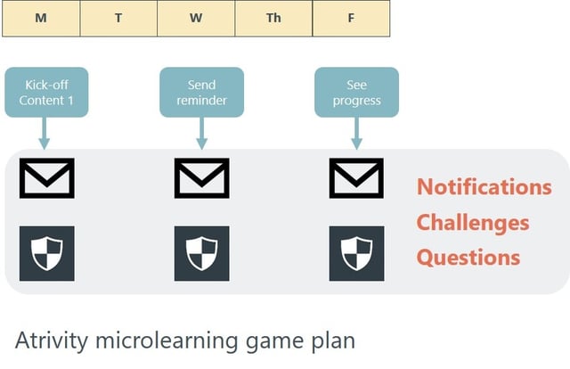 Building a Learning Culture 5 Minutes a Day: Guest blog